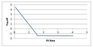 FX Option Pricing and Valuation | FinPricing