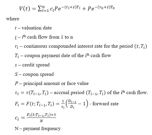 Floating Rate Notes Pricing And Valuation FinPricing Floating Rate Notes Pricing And Valuation FinPricing